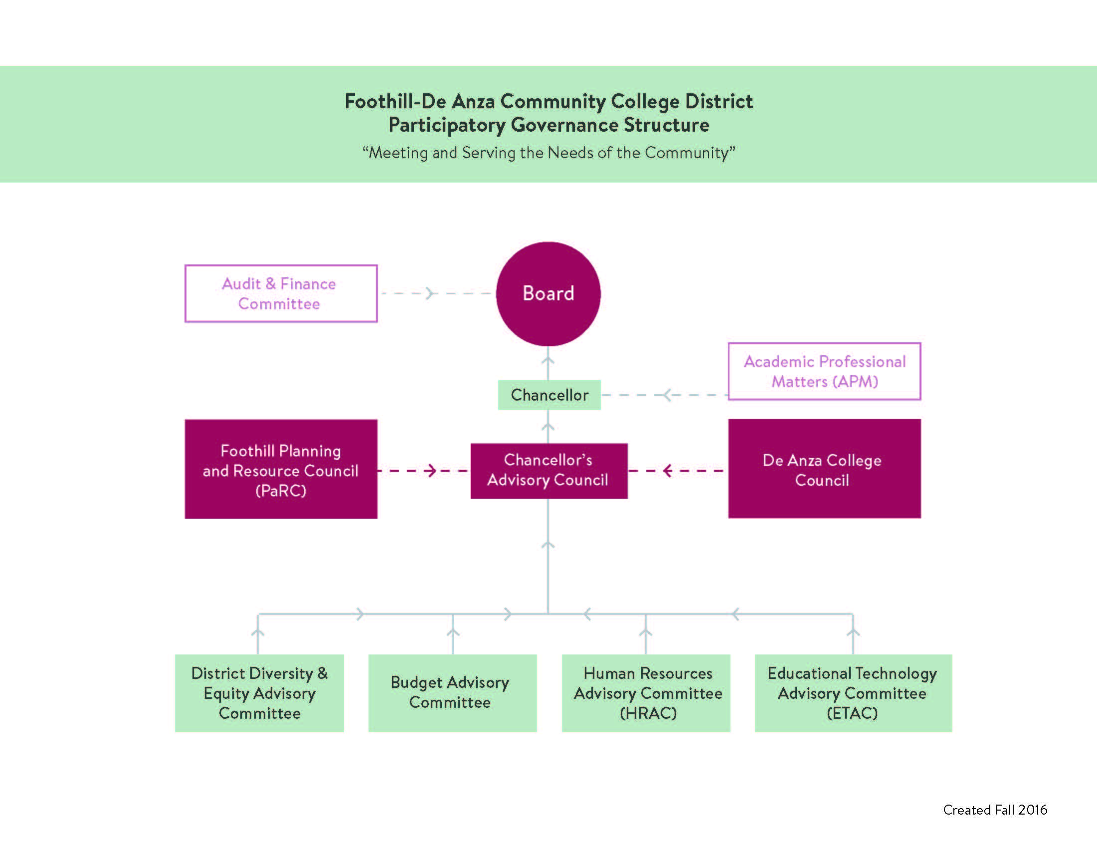 Participatory Governance Participatory Governance